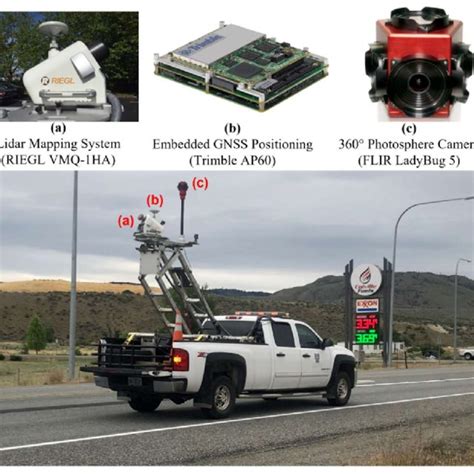 An Overview Of The Field Collection Instruments Used For The Data Download Scientific Diagram