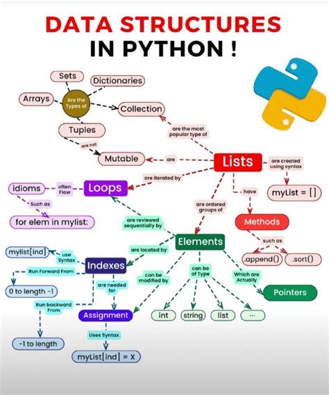 Anshul Pal On Linkedin Python Pythondeveloper Pythondevelopment