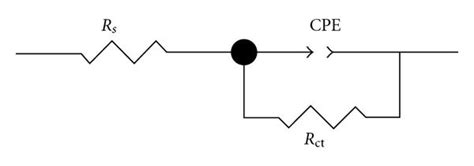 Electrochemical Equivalent Circuit Used To Fit The Impedance Spectra