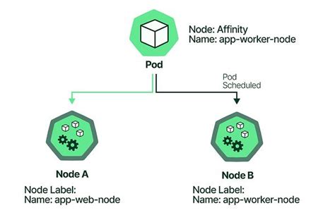 Ujjwal Sapkota On Linkedin Exploring Node Affinity And Resource Limits