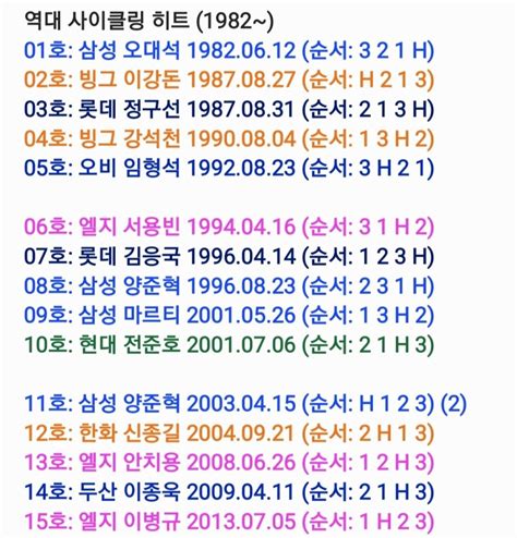 역대 사이클링 히트 1982~ Mlbpark