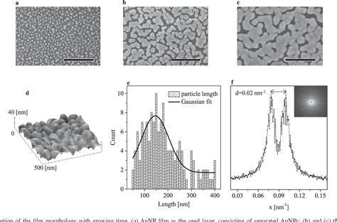 Figure 1 From Role Of Gap Size And Gap Density Of The Plasmonic Random
