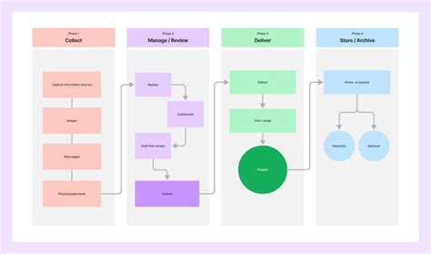 17 Types Of Flowcharts And When To Use Them Figma Flow Chart Web