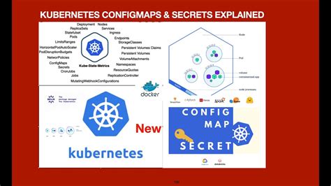 Kubernetes Configmap Examples Nbkomputer