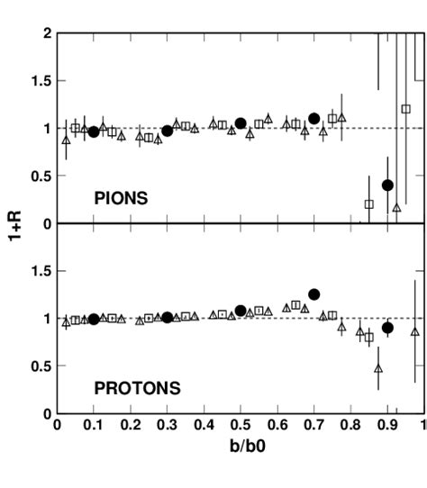 Multiplicity Correlation Functions For Stopped π Top And Fast Download Scientific Diagram