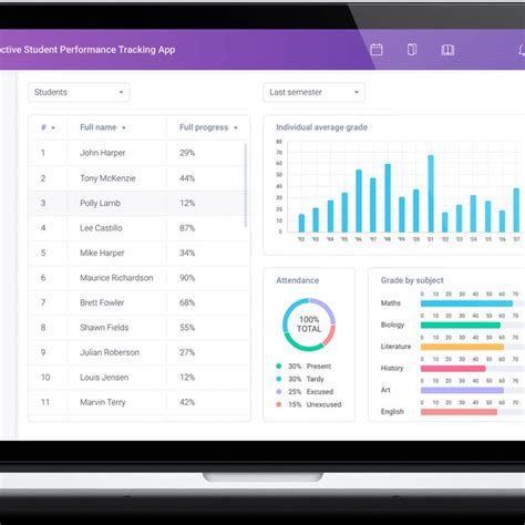 Interactive Student Performance Tracking App Student Data Student Data Tracking Student