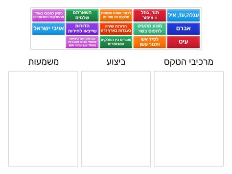 טקס ברית בין הבתרים Categorize