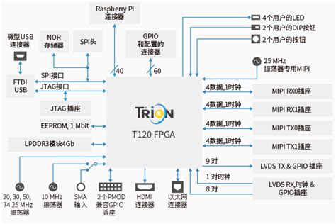 产品中心 开发板工具 易灵思