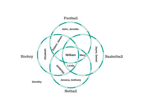 Las Mejores Plantillas Y Ejemplos De Diagramas De Venn Que Puede Usar