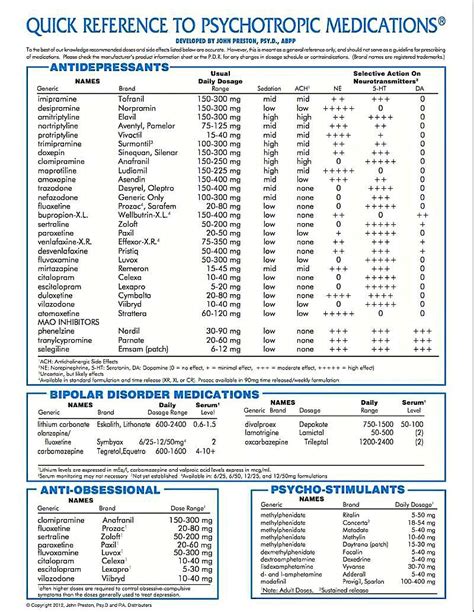 Printable Psychiatric Medications Cheat Sheet