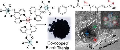 Coti Bimetallic Complex Induced Phase Modulation Of Coblack Tio2 For