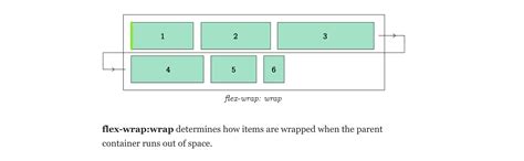 Illustrated Flexbox Tutorial Technology Science And Other News