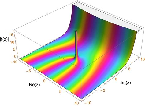 Complex Analysis Calculate Int Infty Infty Frac E Itz Zi2 Mathrm D Z