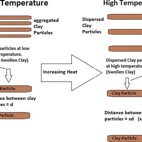 Shale Swelling Response When Exposed To 12 Ww Nacl And Cacl 2