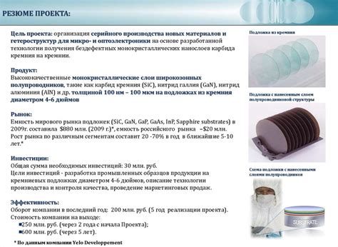 ПРЕЗЕНТАЦИЯ_ПРОЕКТА_карбид_кремния - презентация онлайн