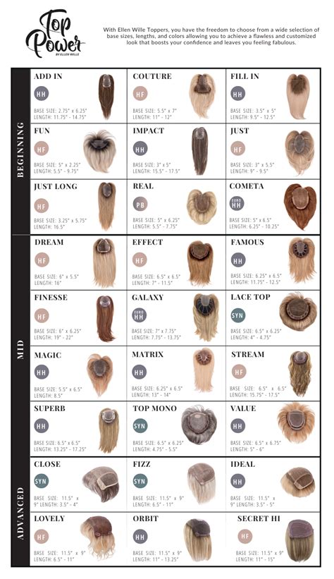 Ellen Wille Hair Topper Chart Your Ultimate Guide
