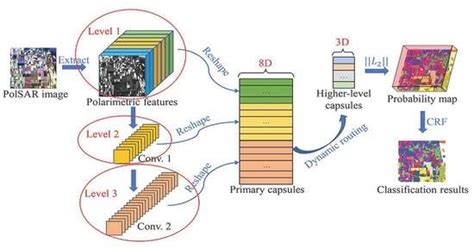 Remote Sensing Special Issue Advanced Theory Methods Technique And Applications For Remote
