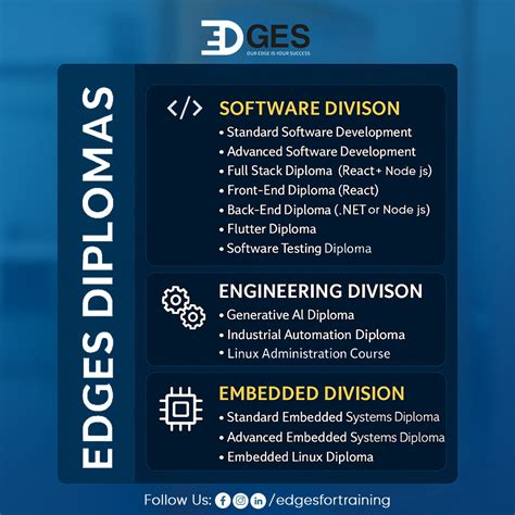 Edges For Training Cairo