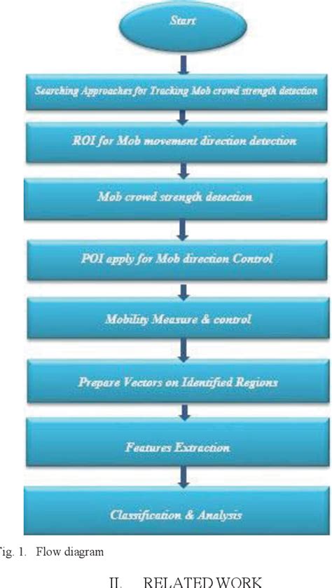 figure 1 from rapid detection of pilgrims whereabouts during hajj and