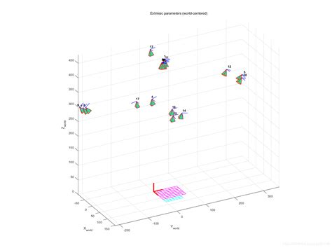 (一)matlab工具箱标定单目相机(超详细)matlab 进行相机标定使用代码 Csdn博客 (一)matlab工具箱标定单目相机(超详细)matlab 进行相机标定使用代码 Csdn博客