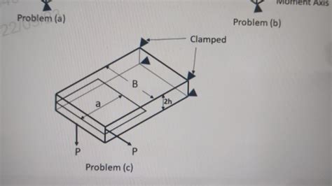 calculate the strain energy release rate of the