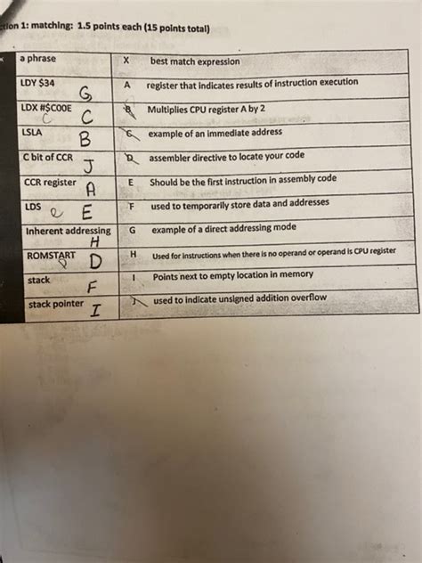 Solved Etion 1 Matching 1 5 Points Each 15 Points Total Chegg Com