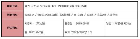 Daum 카페