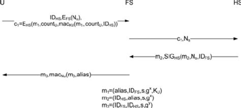 Roaming Protocol In 11 Download Scientific Diagram