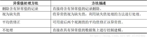 R语言学习（三）— 数据预处理数据预处理r语言 Csdn博客