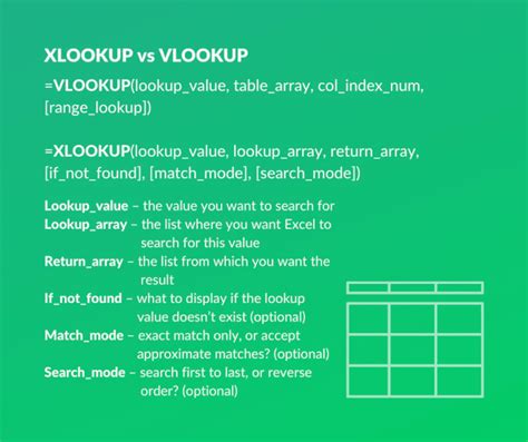 XLOOKUP Vs VLOOKUP In Excel What S The Difference