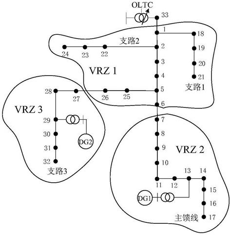 Layered And Zonal Control Based Voltage Regulation Method Of Active Power Distribution Network