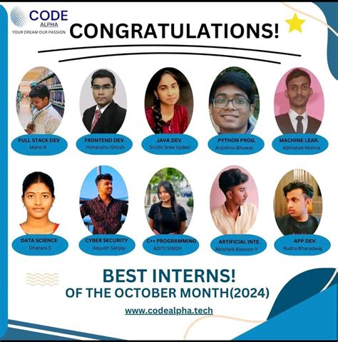 Codealpha Internship Achievement Bestintern Gratitude Professionalgrowth Himanshu Ghosh