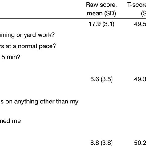 Percentage Variance Explained By Each Domain Download Scientific Diagram