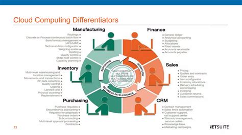 Why Oracle Netsuite Pptx