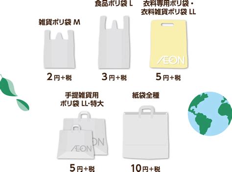 7月1日からレジ袋有料化、ゴミ袋に使うのでレジ袋を買います。 よどきかく