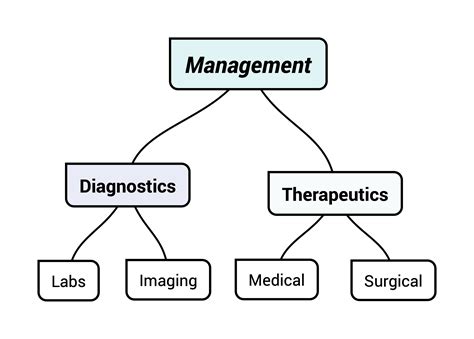 Ectopic Pregnancy Usmle Step 2 Review Youtube