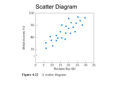 Visualizing Relationships The Power Of Scatter Diagrams