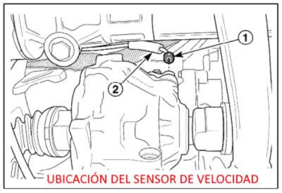 ¿cómo Funciona El Velocímetro
