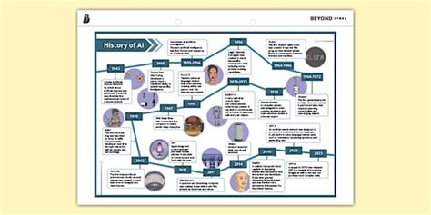 The History Of Artificial Intelligence Timeline Twinkl