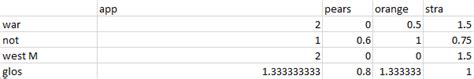 Excel How To Count Pairs In Two Columns Containing Lists Stack Overflow
