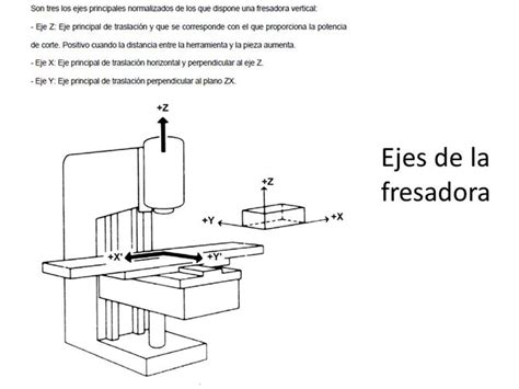 Partes principales de la fresadora Página web de cadelap2013