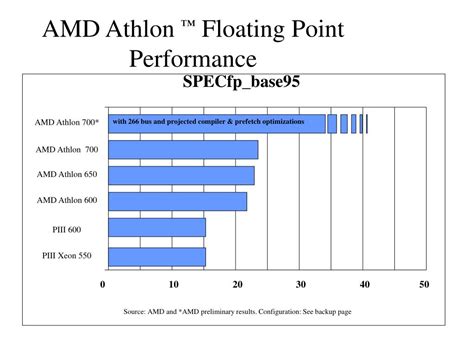PPT AMD K PROCESSOR Athlon PowerPoint Presentation Free Download ID