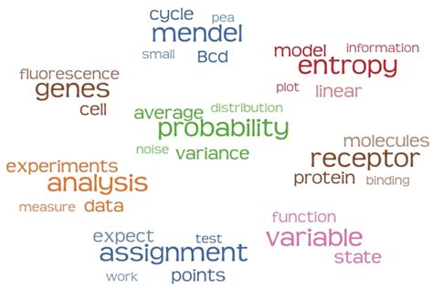 Visualising With Text Visual Text Properties