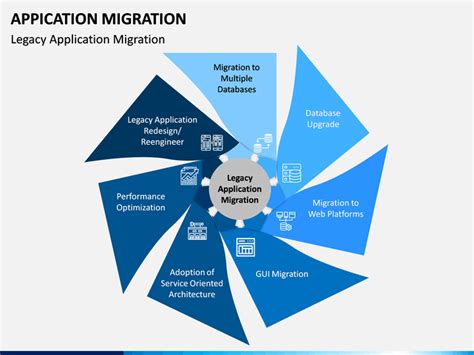 Application Migration PowerPoint And Google Slides Template PPT Slides