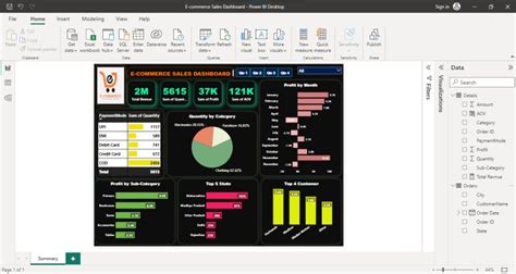 Rahul Mishra On Linkedin Dashboard Powerbidesktop Powerbi