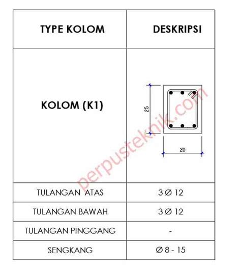 Cara Menghitung Kebutuhan Material Beton