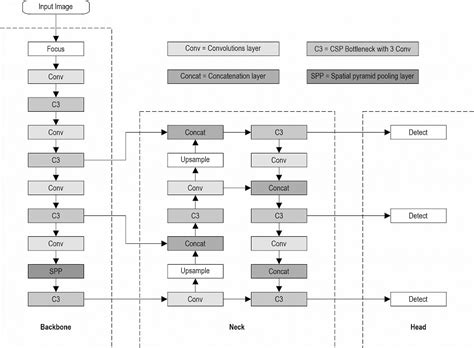Tree Trunk Detection Of Eastern Red Cedar In Rangeland Environment With