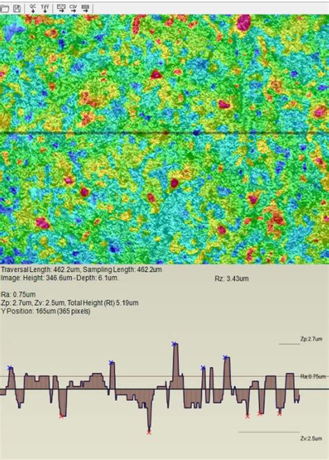 Ra Rz Surface Roughness Control Troika Systems