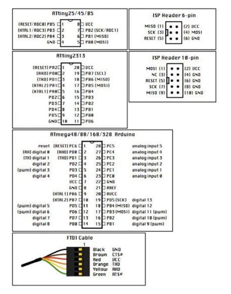 Microcontroller Cheat Sheet Make Cheat Sheets Microcontrollers