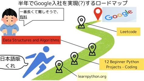 機械設計屋が効率化を求めてpythonを始めてみた話 20代からのライフとワーク